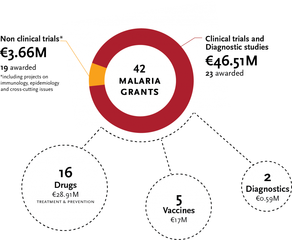 World Malaria Day 2016: joining forces to end malaria - EDCTP