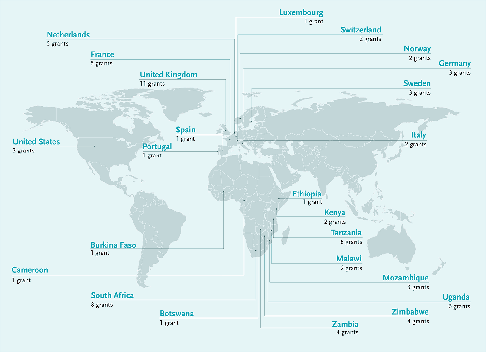 World AIDS day 2019: Clinical research that reaches key populations - EDCTP