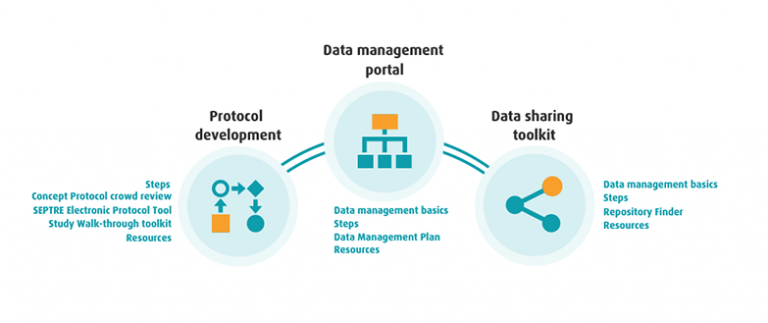 EDCTP and The Global Health Network launch the EDCTP Knowledge Hub - EDCTP