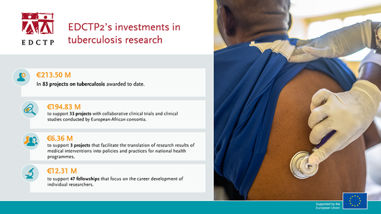 World TB Day 2024: Funding innovative research to end TB - EDCTP