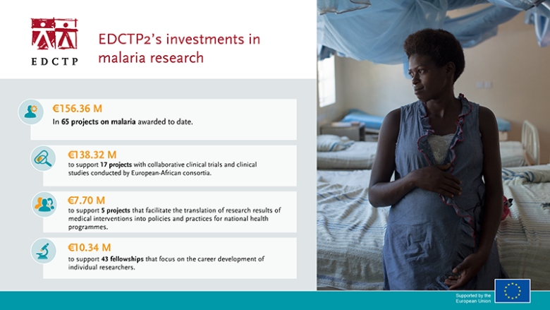 World Malaria Day 2024: Accelerating the development of innovative ...